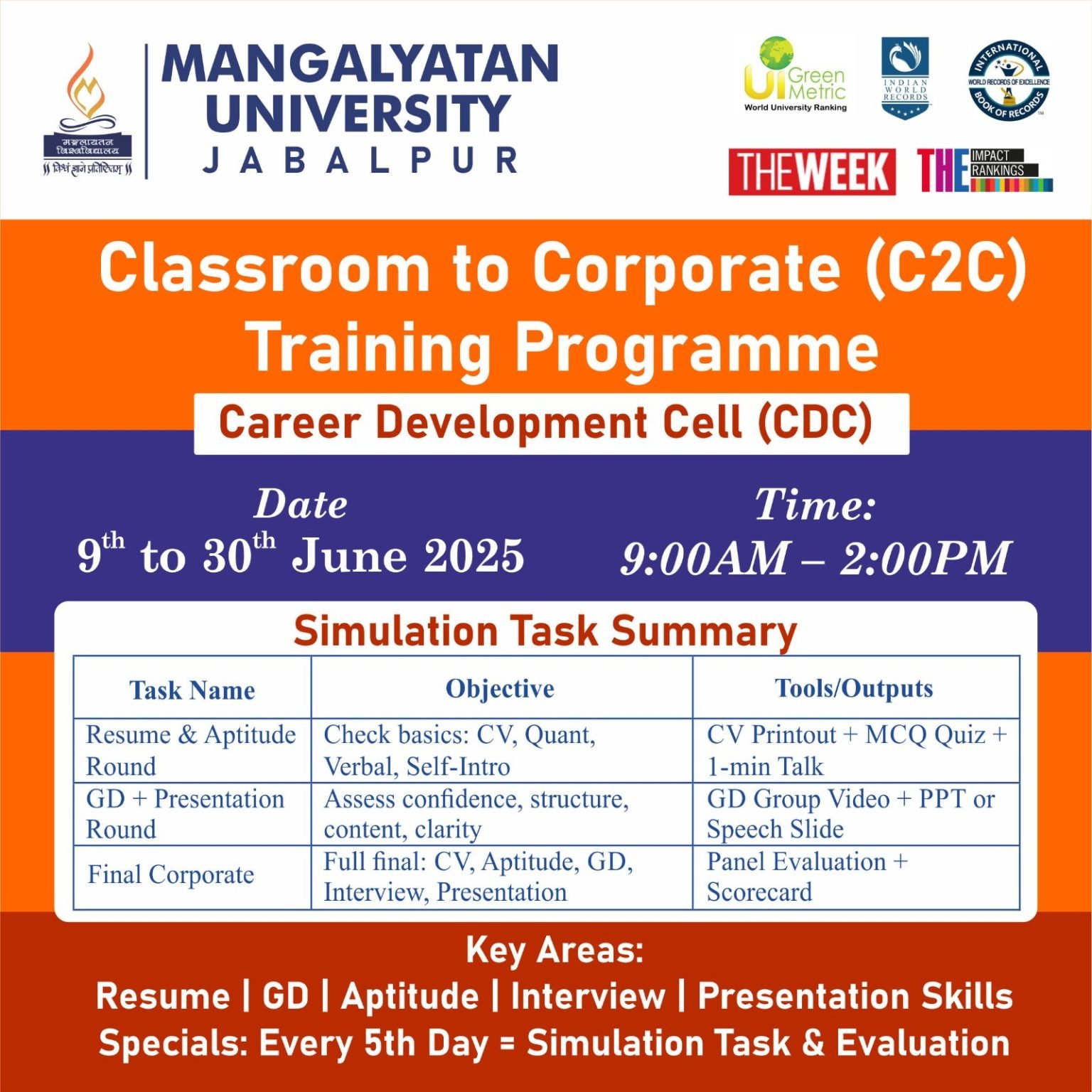 Career Development Cell - Mangalayatan University Jabalpur - Best ...